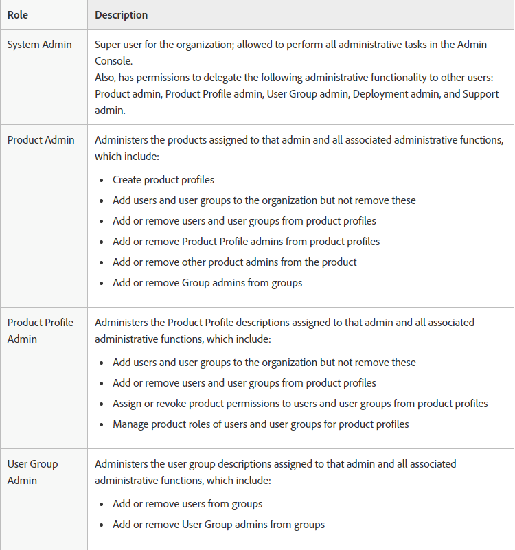 What are the different types of Admin Roles?